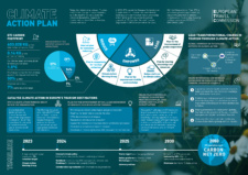 Climate Action Plan - ETC Corporate - ETC Corporate